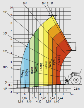 Manitou MT932 9m Telehandler | JMS Access